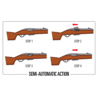 Most Common Rifle Actions | A Guide to Rifle Actions
