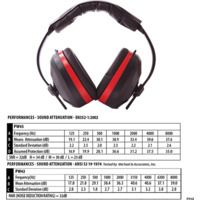 Portwest Comfort Ear Muffs EN352 | Free Shipping over $49!