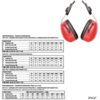 Portwest Endurance Clip-On Ear Muffs | Free Shipping over $49!