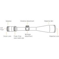 Rifle Scope Magnification Explained | Behind the Numbers