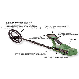Garrett Master Hunter Metal Detector Garrett AT MAX Metal Detector