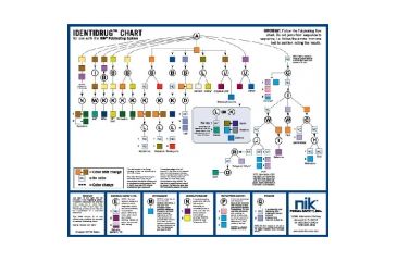 Forensics Source Identidrug Chart-porta Pac | Free Shipping over $49!