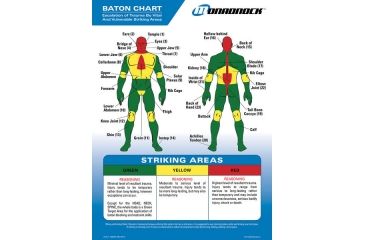 Monadnock Baton Chart - 8.375 X 10.875 | 42% Off Free Shipping over $49!