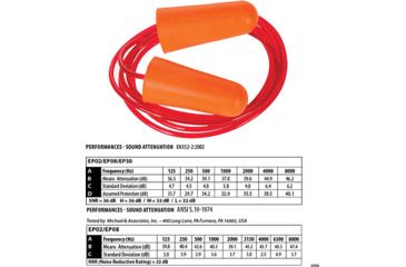 Portwest Corded PU Foam Ear Plug, 200pairs | Free Shipping over $49!