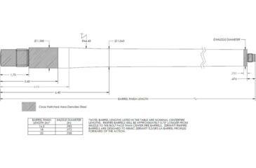 Proof Research Zermatt Arms Pre-Fit Carbon Fiber Threaded Barrels | Up ...