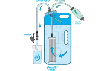 Sagan Duraflo Water Filter | $5.00 Off w/ Free S&H