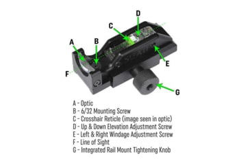 SeeAll Open Sights MK2 Tritium Night Sight Rail Mount | 5 Star Rating ...