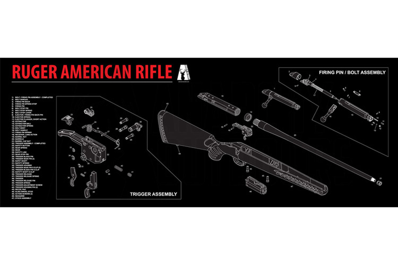 Anarchy Outdoors Cleaning Mat - Ruger American Rifle Review - The Civil War