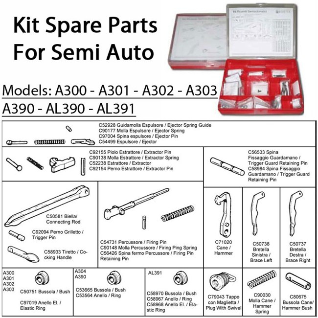 Beretta Semi-Auto Shotguns Field Parts Kit Review - The Civil War