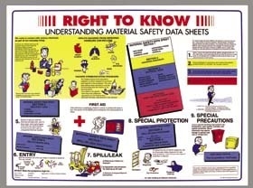 Brady Prinzing PS139E Right To Know Training Posters Review - The Civil War