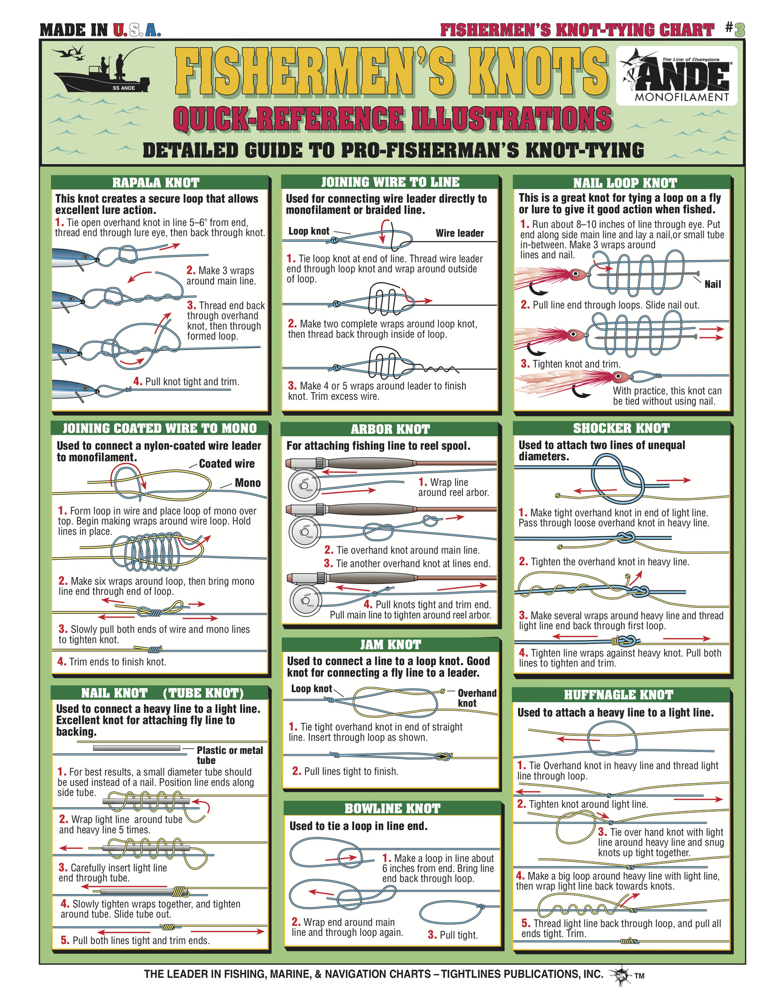 Tightlines Fisherman Knot Tying Charts Review - Gun Values Board
