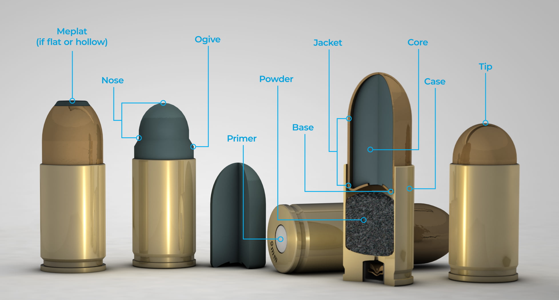 Ammo and Reloading Glossary | Terms to Know